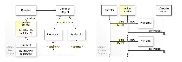 JavaScript Design Pattern: Builder Method | by Rajesh Pillai | Level Up Coding