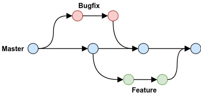 Git Basics for Data Professionals: A Beginner’s Guide to Local Version Control | by Felipe Leite ...