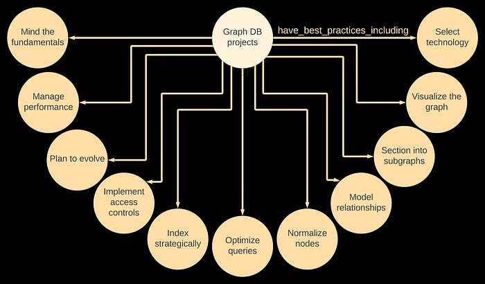 Ideal use cases. Co-authored with Theo Spanos | by Dale Cox | Sep, 2024 ...