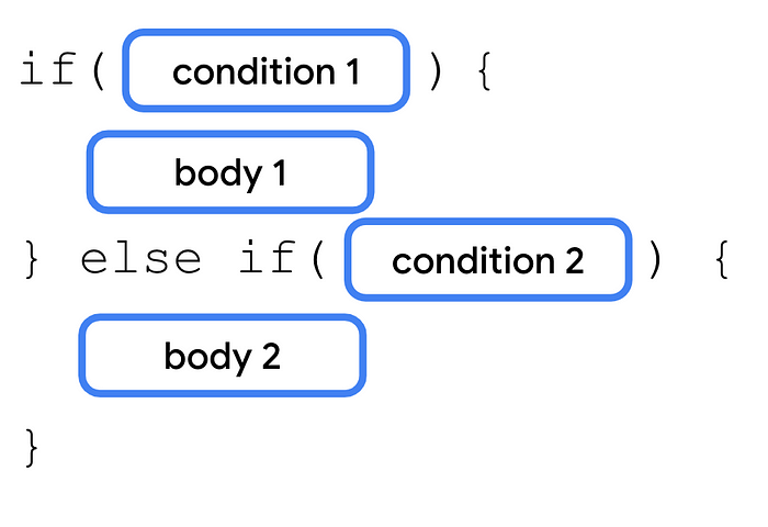 Kotlin Control Flow Statement. One of the fundamental aspects of any… | by Sumit Ojha | Nov ...