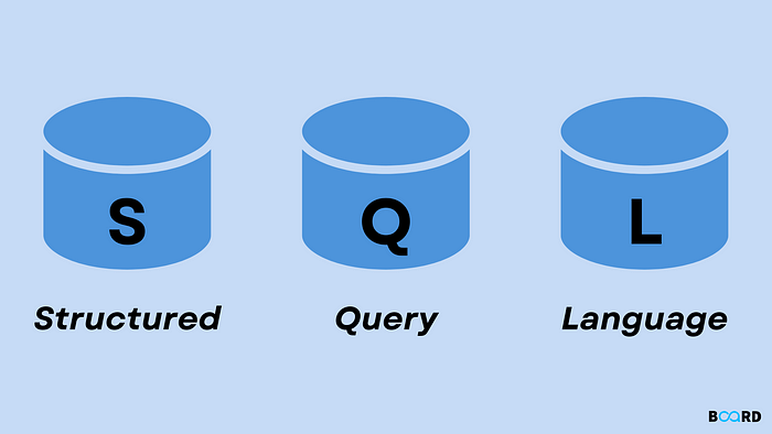 Getting Started With Sql And My Sql Journey By Nazlı As Sep 2024