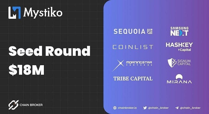Mystiko Network — Participate in the Galxe Campaign and Earn Rewards ⚡️ ...