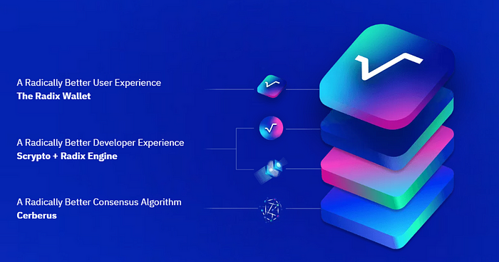 Radix: The Full Stack for DeFi. Twitter: https://x.com/radixdlt Site… | by irzan | Jun, 2024 ...