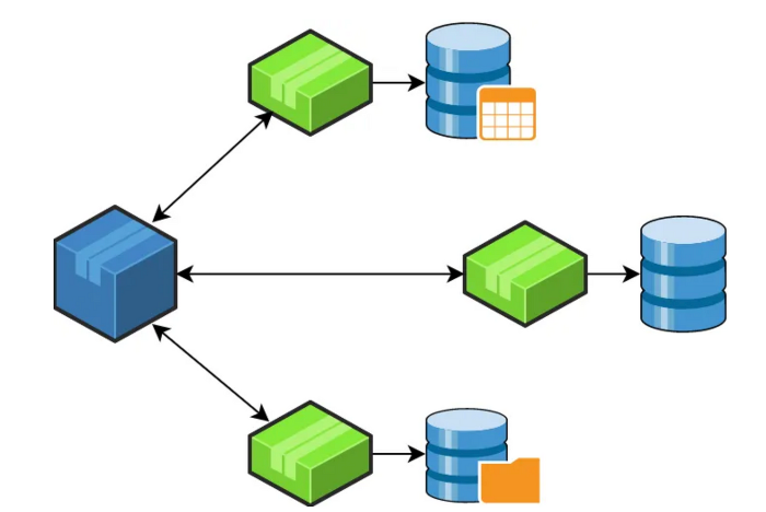 How the Saga Pattern Resolves Distributed Transaction Issues: Methods and Real-World Example ...
