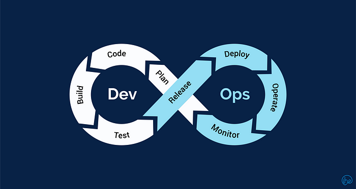 CI/CD Process Management | Cloud Native Daily