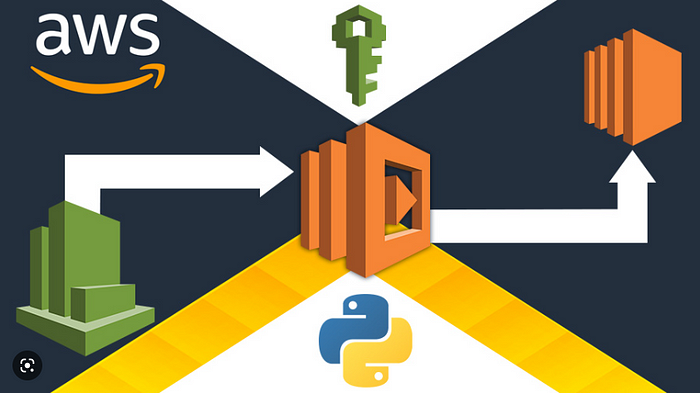 EC2 Random Name Generator using Python | by Gregory East | Medium