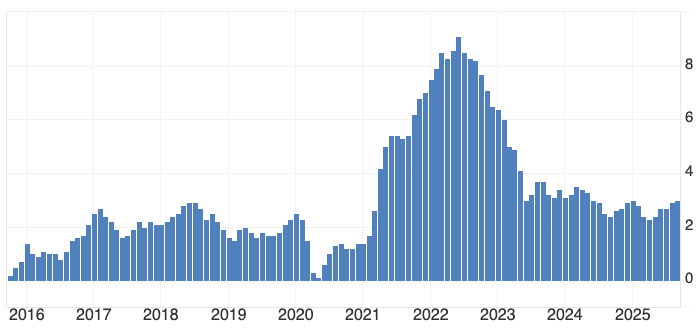 Automate Amazon Price Tracking to See Real World Inflation | by Alex ...