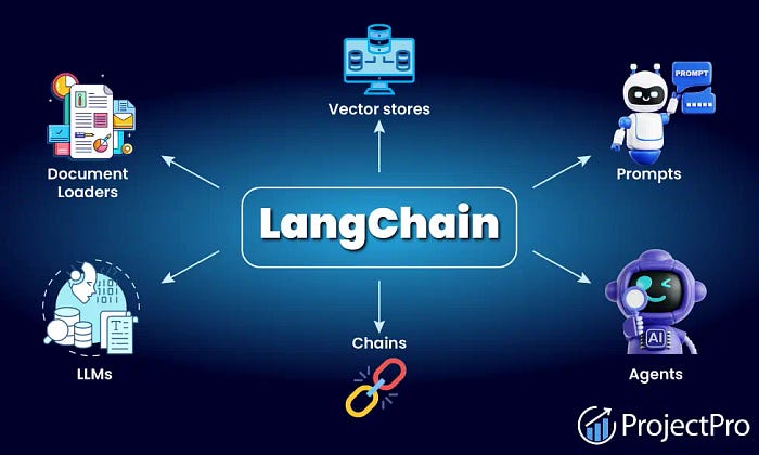 Master LangChain in 2025: From RAG to Tools (Complete Guide) | Towards AI