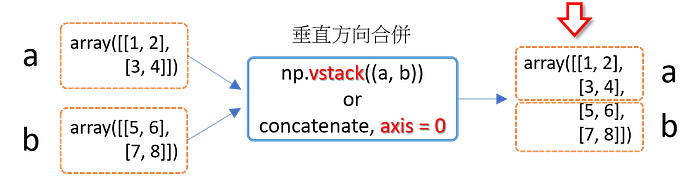 Hello NumPy！. 學習及利用NumPy函式庫的強大功能，理解相關的基礎應用 | by Steven Lo | Python4U | Medium