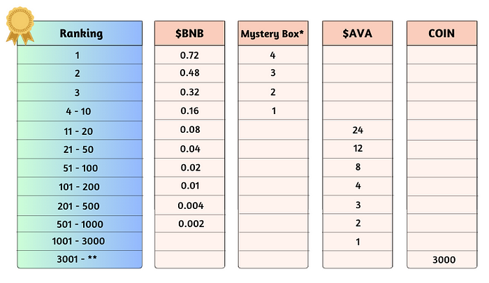 How to Claim Ranking Rewards in World Adventure? - Plant Crossing - Medium