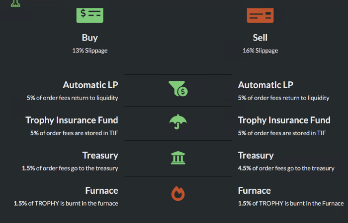 TROPHY DAPPS PROTOCOL. Trophy is a company focused on DeFi… | by sobuj ...
