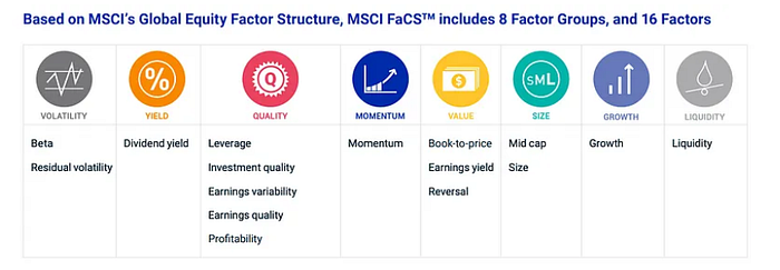 Factor Models in Portfolio Management | by Samarth Bahukhandi | Medium