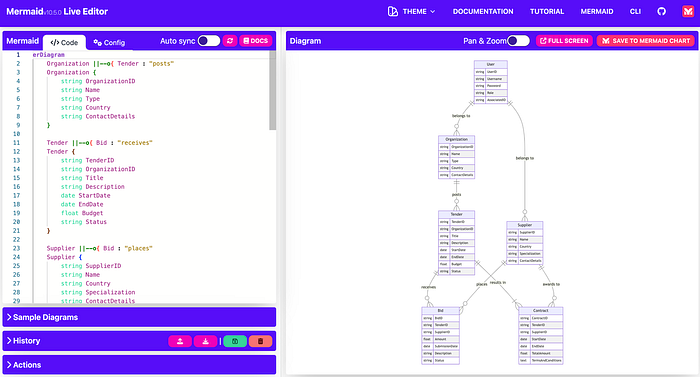 Create ERDs with JavaScript & ChatGPT: A Revolutionary Guide by Paul Carmody | Medium