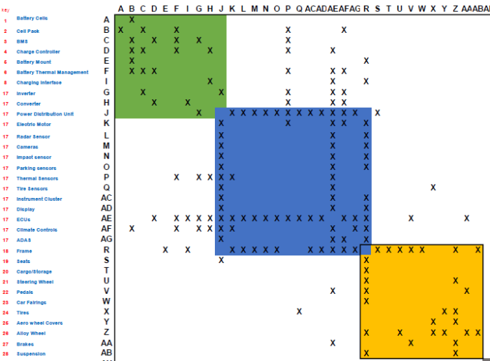 Optimizing Hardware Design: Reducing Iterations with DSM | by Emmanuel ...
