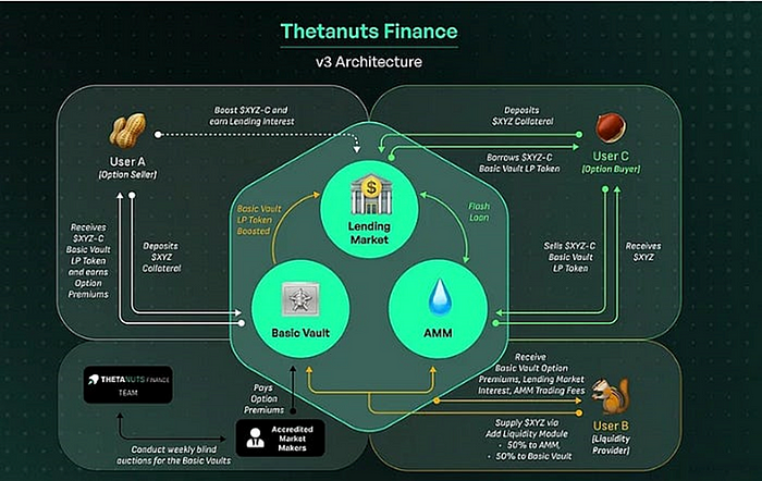 Thetanuts Finance and user-friendly tools in the crypto derivatives ... Thetanuts Finance and user-friendly tools in the crypto derivatives ...