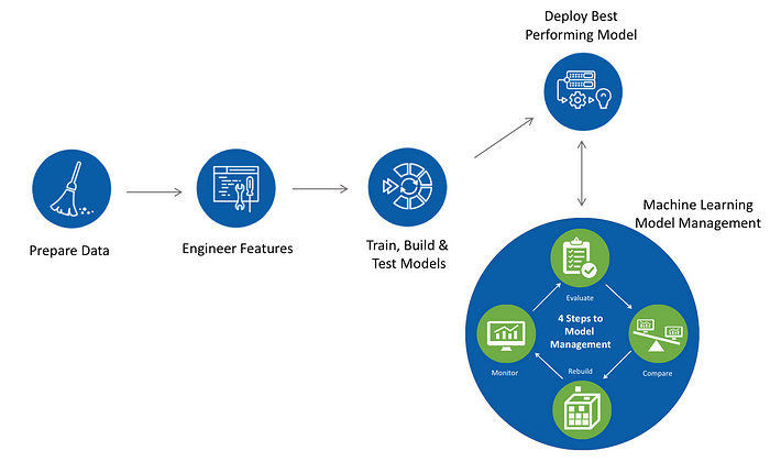 EARLY DETECTION OF SEPSIS WITH MACHINE LEARNING MODELS USING FASTAPI | by Kwasi Asomani | Medium