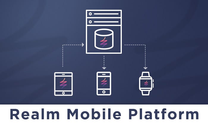 Realm Mobile Platform — Explore Real Time Data Synchronization Capabilities | by Azilen ...