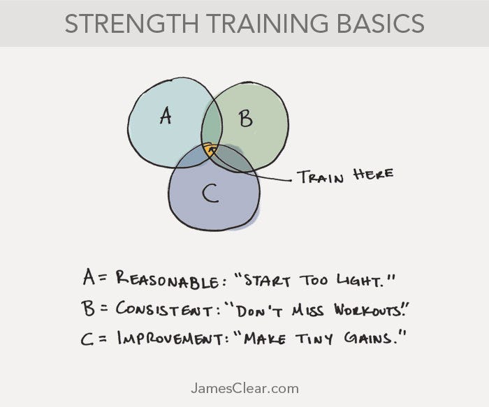 How to Build Muscle: Proven Strength Lessons from Milo of Croton | by ...