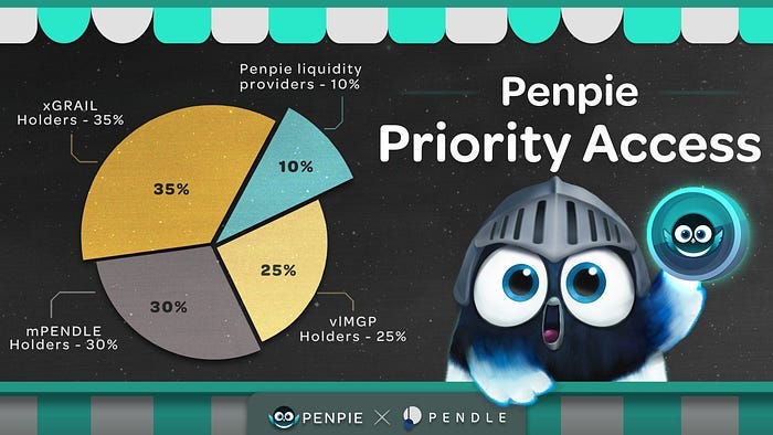 Penpie 優先取得權：有機會以 300萬美元的FDV取得 PNP | by Smile:) | Magpie