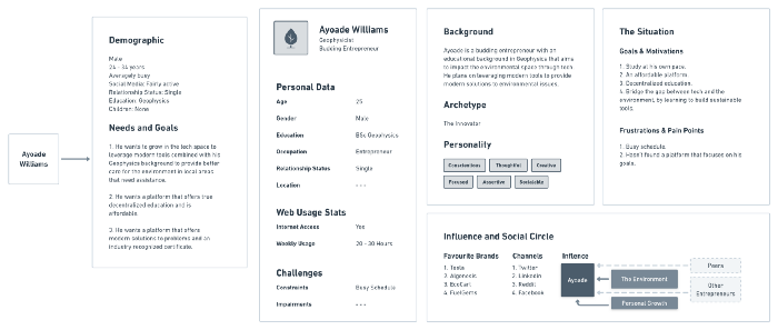 CASE STUDY: KHAN ACADEMY. Disclaimer | by Angela Raphael | Medium