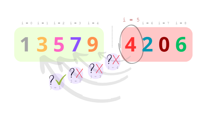 A Simple Introduction to Comparison Sorts in Java: 4. Insertion Sort ...