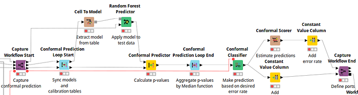 Conformal prediction for classification | by Artem Ryasik | Low Code ...