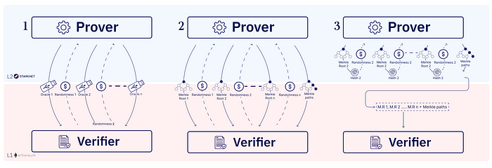 STARK Security Explained | by Darkside | Medium