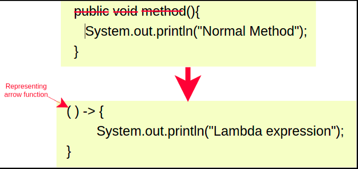 Lamba Expression. Lambda expression is introduced from… | by Buddhika ...
