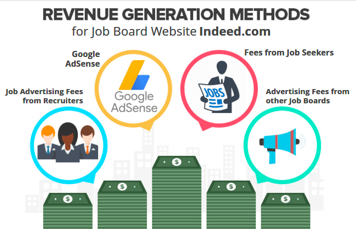 Here Is What You Need To Know About How Job Boards Make Money | by ...