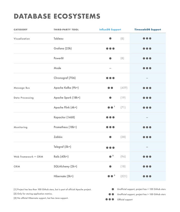 TimescaleDB vs. InfluxDB Part-2. TimescaleDB vs. InfluxDB: purpose ...