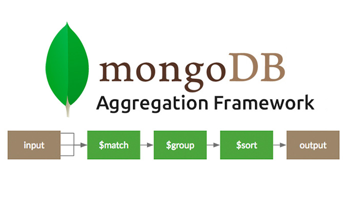 Unique Aggregation Pipeline in MongoDB | by Akash | Medium