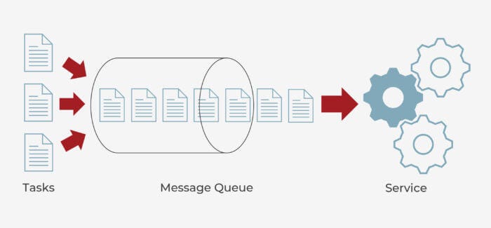 Linux for DEV #17. POSIX MESSAGE QUEUES, part #1 | by Oleh Slabak | Medium