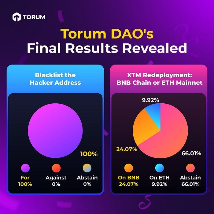 Torum: What's New? Product Development Update #9