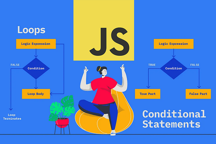 Programming with JS : Conditionals and Loops | by Nuom Laikram | Apr ... Programming with JS : Conditionals and Loops | by Nuom Laikram | Apr ...