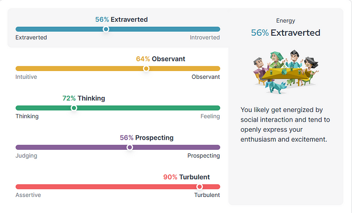 Discovering My Personality:d The Personality Test And The Berkeley ...