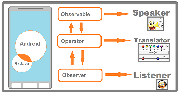 RxJava. RX Java is a powerful reactive… | by Anna | Sep, 2024 | Medium