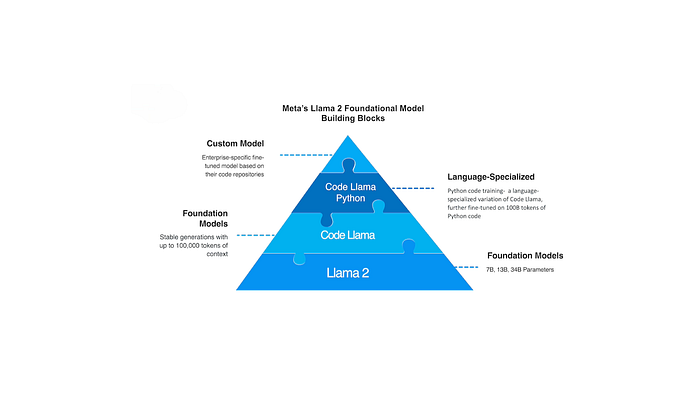 How to Build an LLM Rag Pipeline with Llama-2, PgVector, and LlamaInde