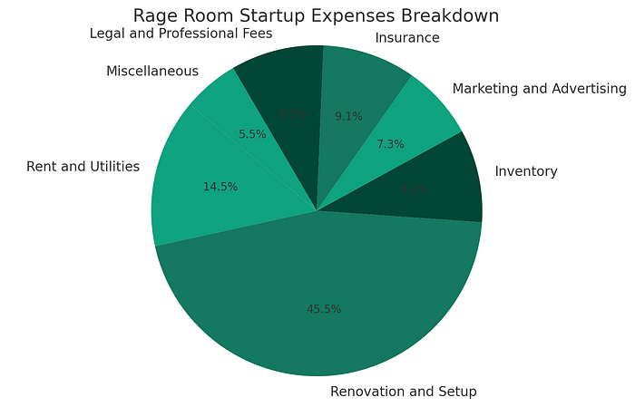 How to Start a Rage Room in 14 Steps (In-Depth Guide)