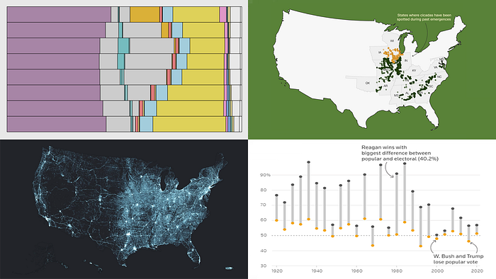 New Insightful Data Visualizations in Focus — DataViz Weekly | by ...