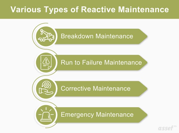 What Are the Different Types & Benefits of Reactive Maintenance? | by ...