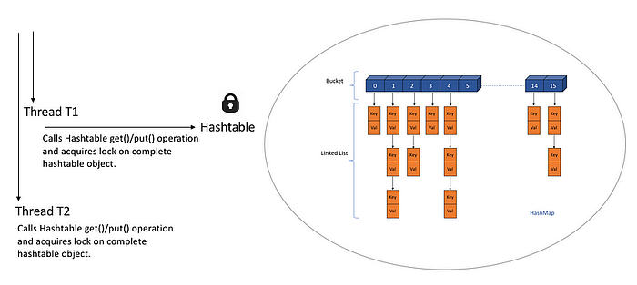 Mastering Concurrency in Java: Overcoming HashMap Challenges with ...