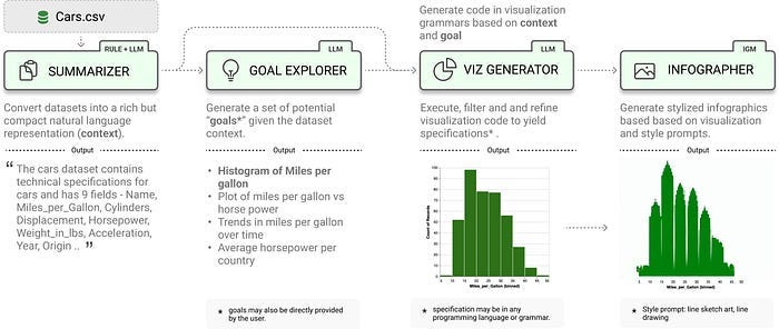 AI Interactive Data Analytics in Python with Microsoft LIDA | by Ayrat ...