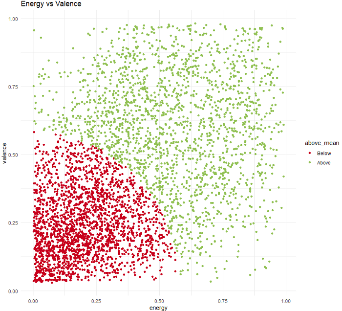 Blue Christmas Part 2- Using Tidytext to calculate the sentiment of Christmas Song Lyrics | by ...