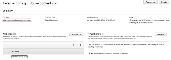 Identifying Vulnerabilities In Github Actions And Aws 