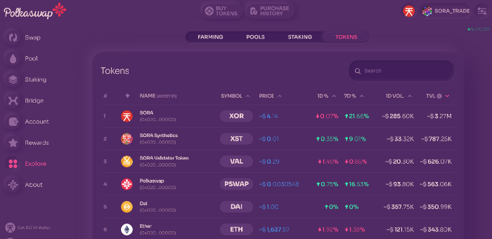 How to earn on Polkaswap DEX — Passive income strategies: | by Polkaswap Community Collective ...
