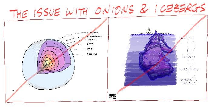 On Icebergs, Onions and Thinking | Emergent Futures Lab | by Jason ...