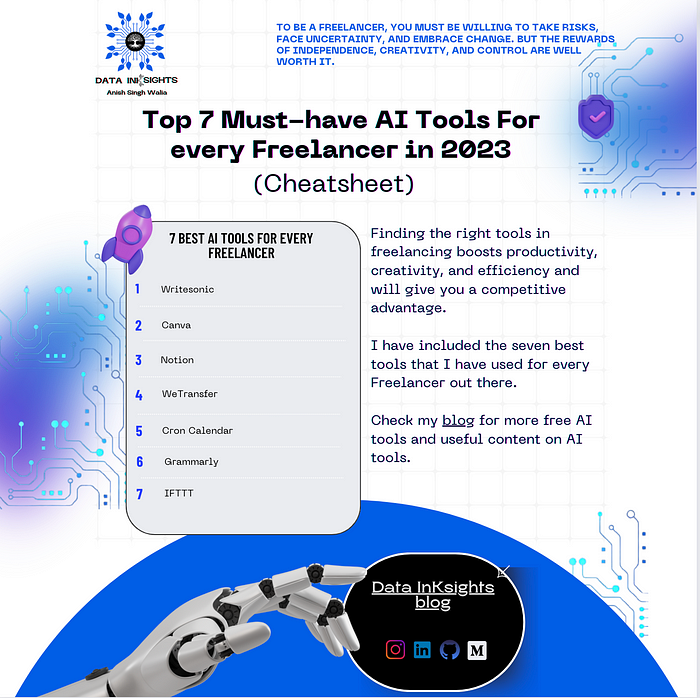 Top 7 Must-have AI Tools for Every Freelancer in 2023 | by Sara H. Price | Medium