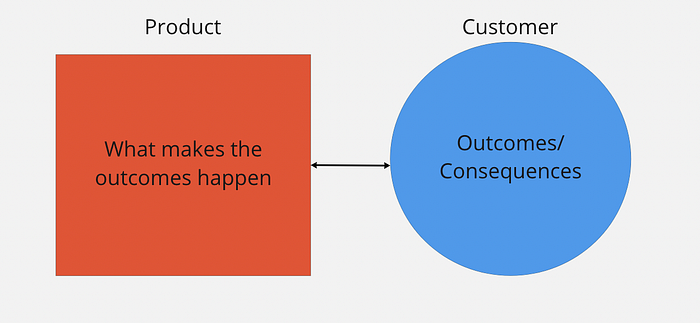 Value Proposition Canvas — An indispensable tool for Product Owners ...