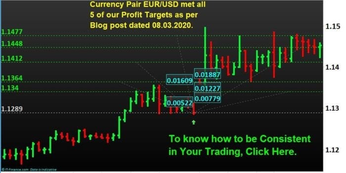 Explore Stock Trading Courses Designed for All Skill Levels | by Fahad ...