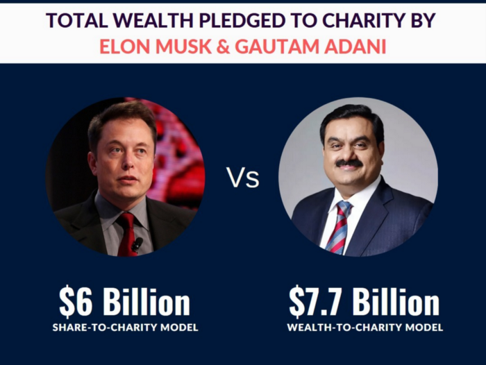 Five reasons why you should hate Adani | by Arjun Ghosh | Medium